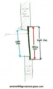 How To Measure Stained Glass